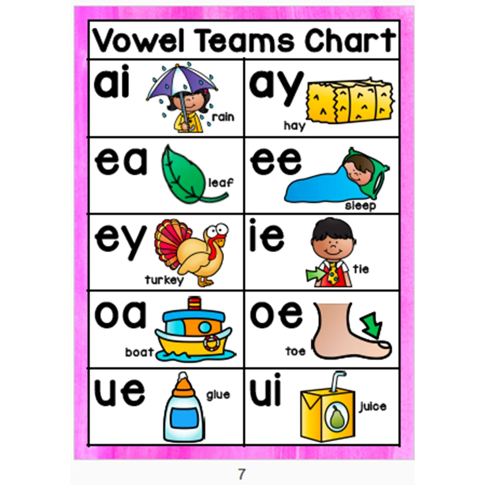 10Pcs/Set English Phonics Posters A4 Big Card Alphabet Chart Classroom ...