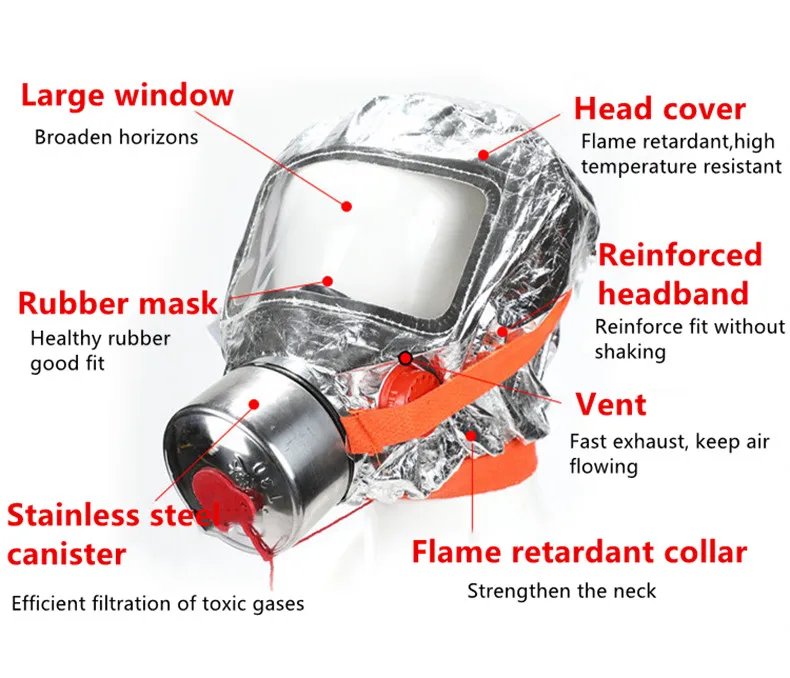 30 Minutes Fire Escape Mask Forced 3C Certification Fire Respirator Gas ...