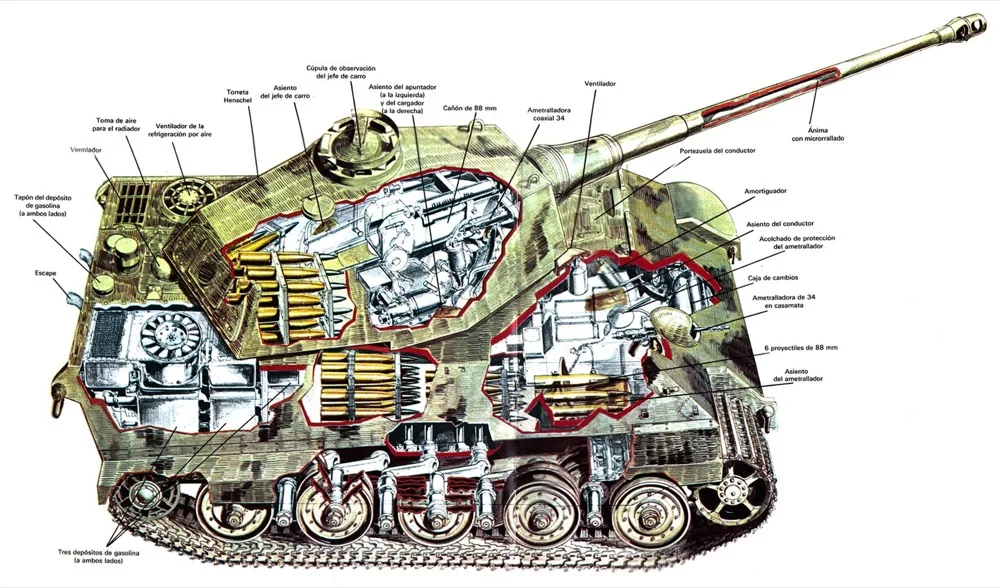 Vintage Tank Anatomy Illustration Retro Poster Canvas Painting DIY Wall ...