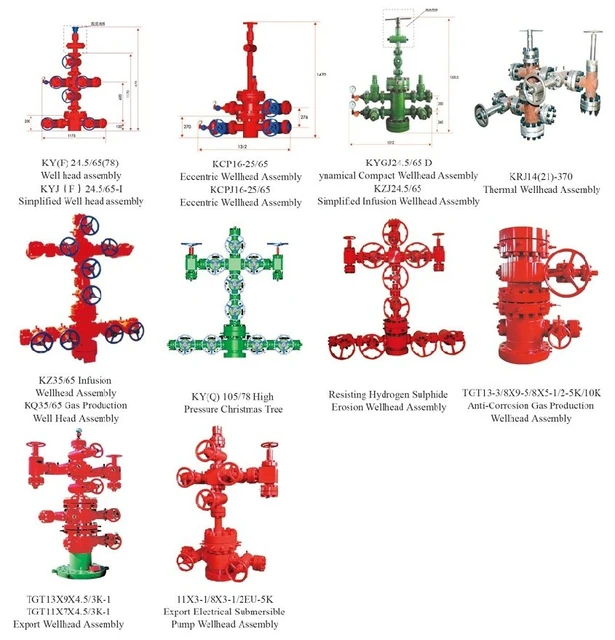 API Wellhead Assembly For Oil Gas Water Well Injection, 40% OFF