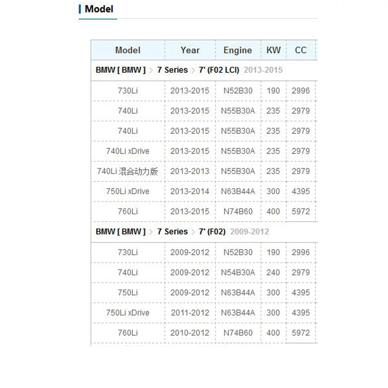 Передняя противотуманная фара для BMW серий 7 F02 730Li 740Li 750Li ...