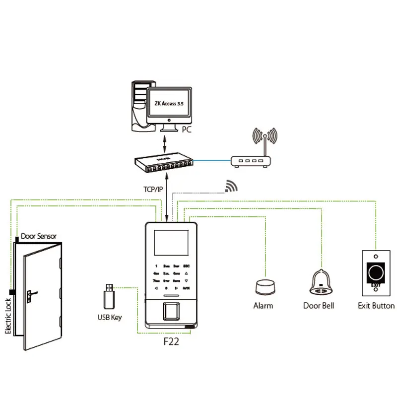 ZK F22 WI-FI TCP/IP биометрический Система контроля доступа ZK F28 ...
