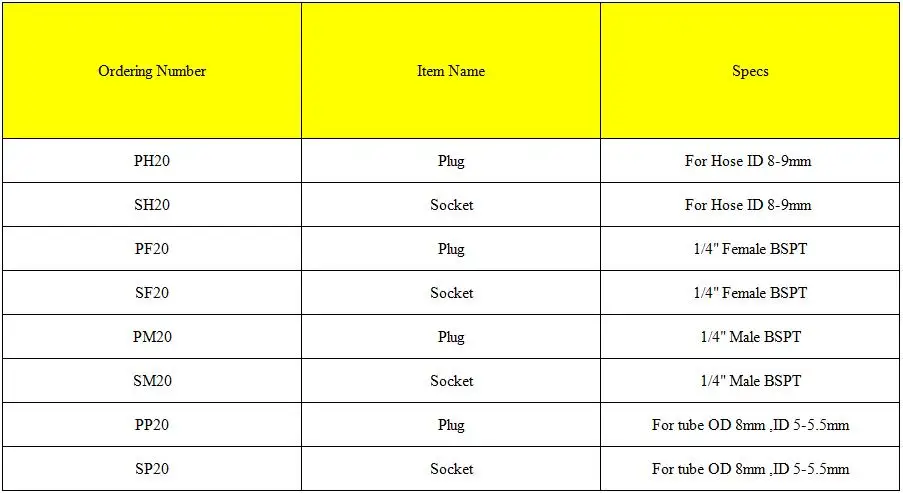 SP20/PP20/SM20/PM20/SH20/PH20/SF20/PF20 Pneumatic fittings Air ...