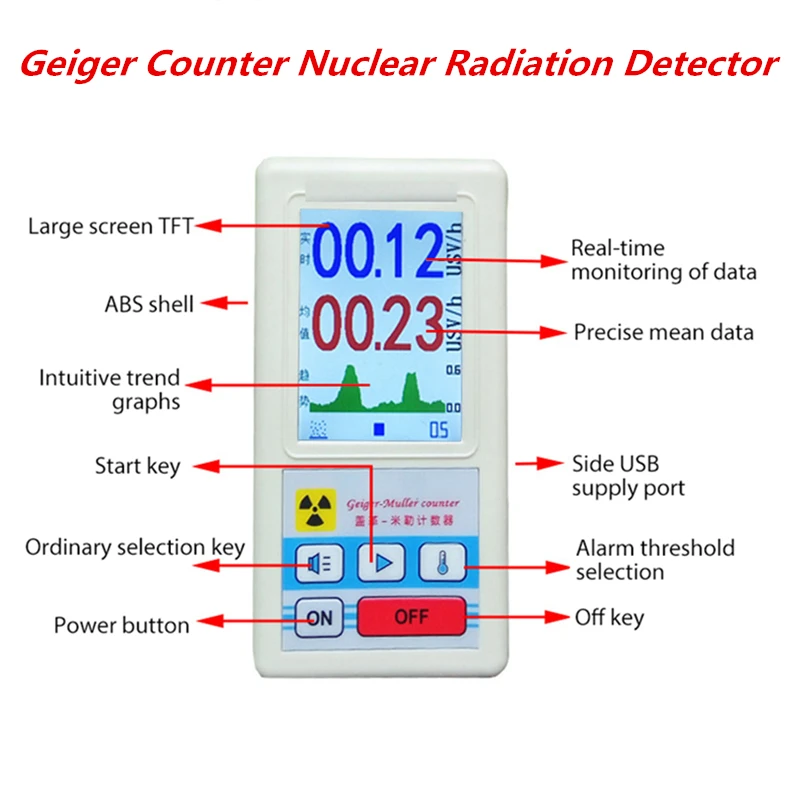 Aliexpress.com : Buy Personal Dosimeter Geiger Counter Nuclear ...