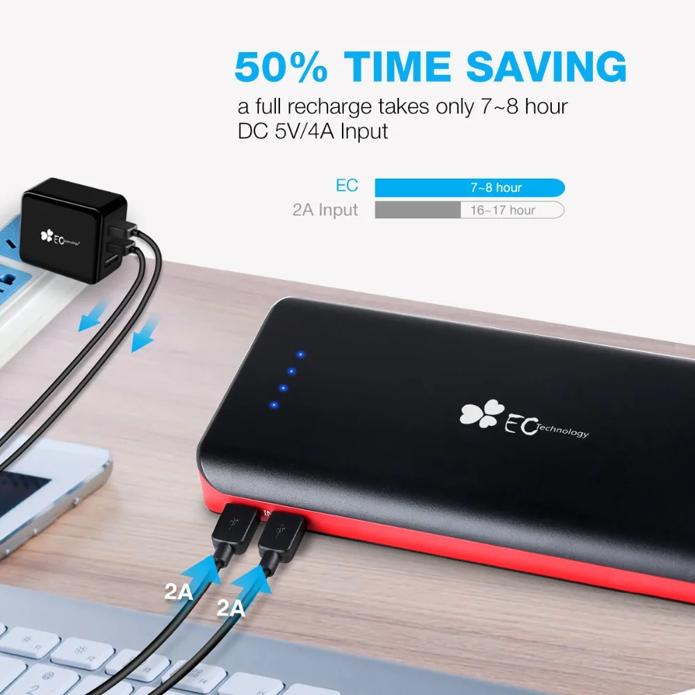 22400mah-Power-Bank-2-USB-Input-Fast-Charger-3-USB-Outputs-Portable ...