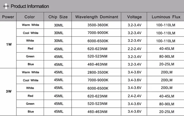 Hps To Led Conversion Chart Best Shop | drive.cloud.mn
