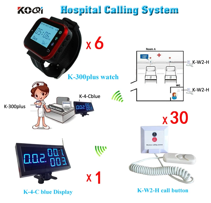 Clinic Wireless Nurse Calling System Panic Button With 30 Calling Buttons6 Wrist Watch And 1