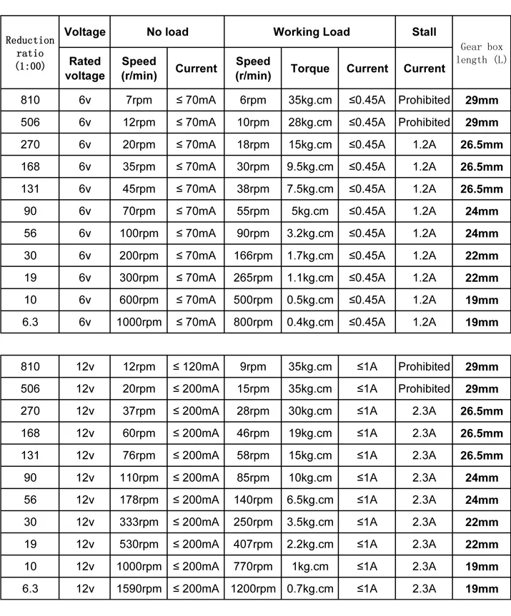 Wholesale JGB37-520 Micro Gear Motor 12V DC Motor 6V 7-1590RPM With ...