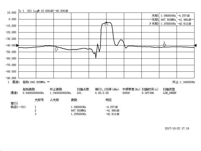Équipement électrique et d'essai 1090 MHz ADS-B passif Filtre passe ... Équipement électrique et d'essai 1090 MHz ADS-B passif Filtre passe ...