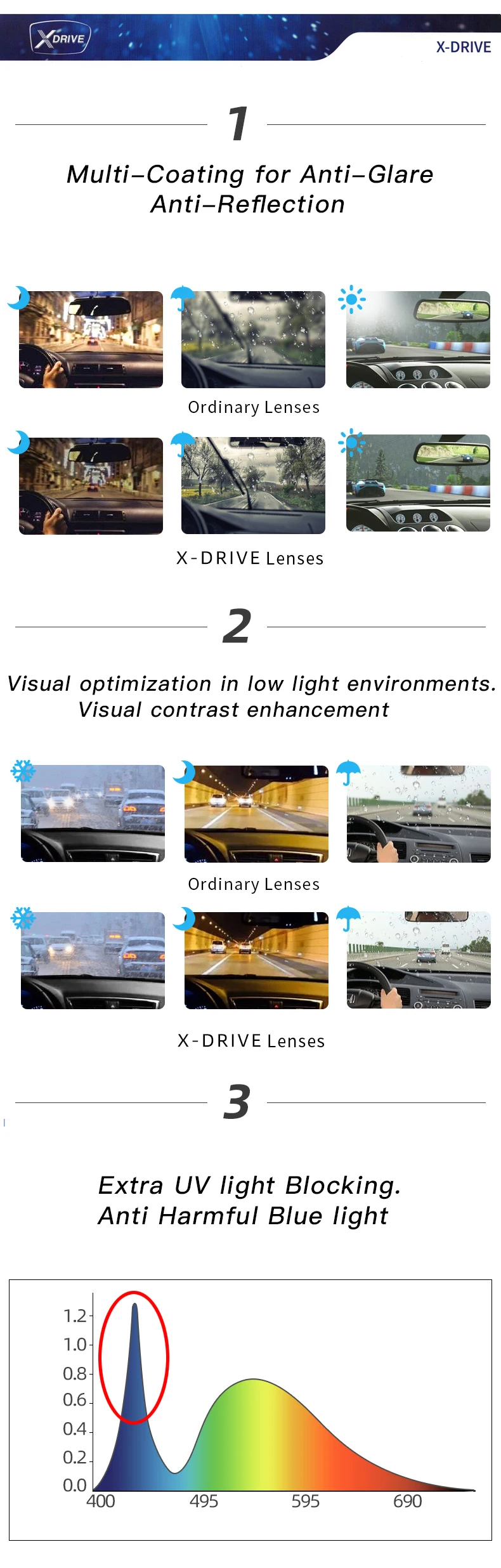 CHEMI Drive Safe Lenses for Night Driving Anti Glare Driving Glasses ...