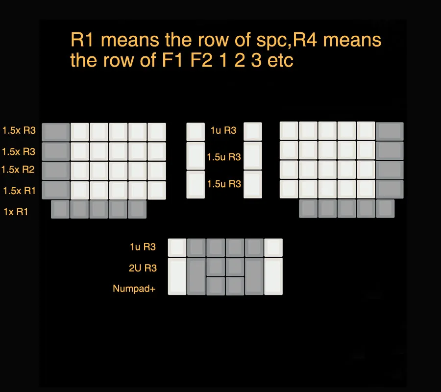 DCS or Cherry Profile? : r/ErgoDoxEZ
