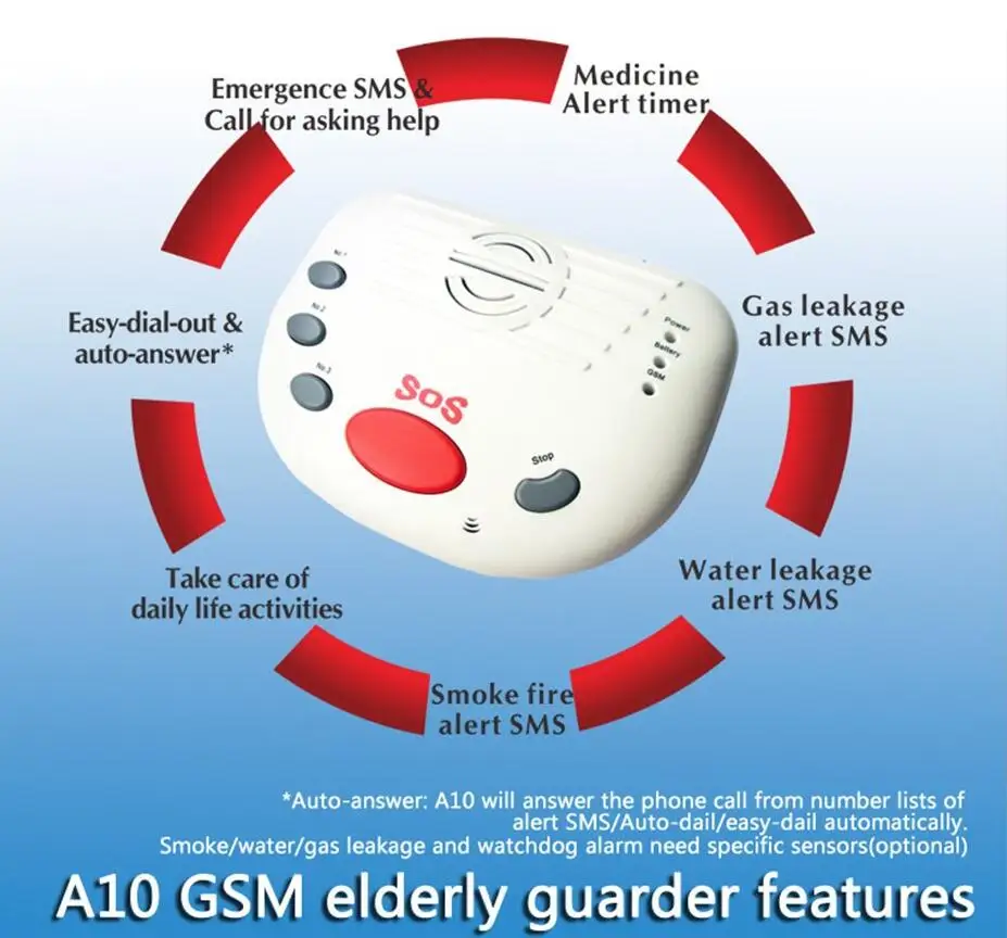 Elderly alarm Elderly health care products old people alert system SOS ...