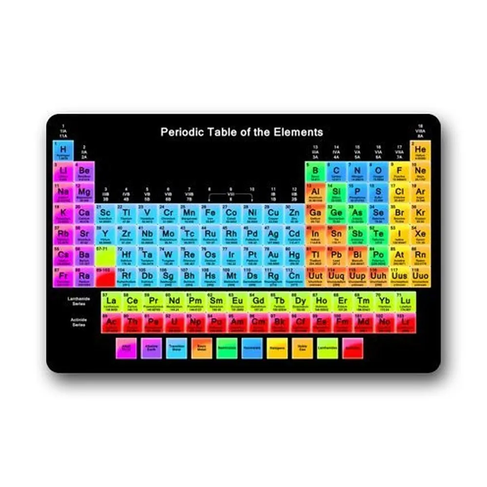 Custom Periodic Table Of Elements Chemistry Stain Resistant Color ...