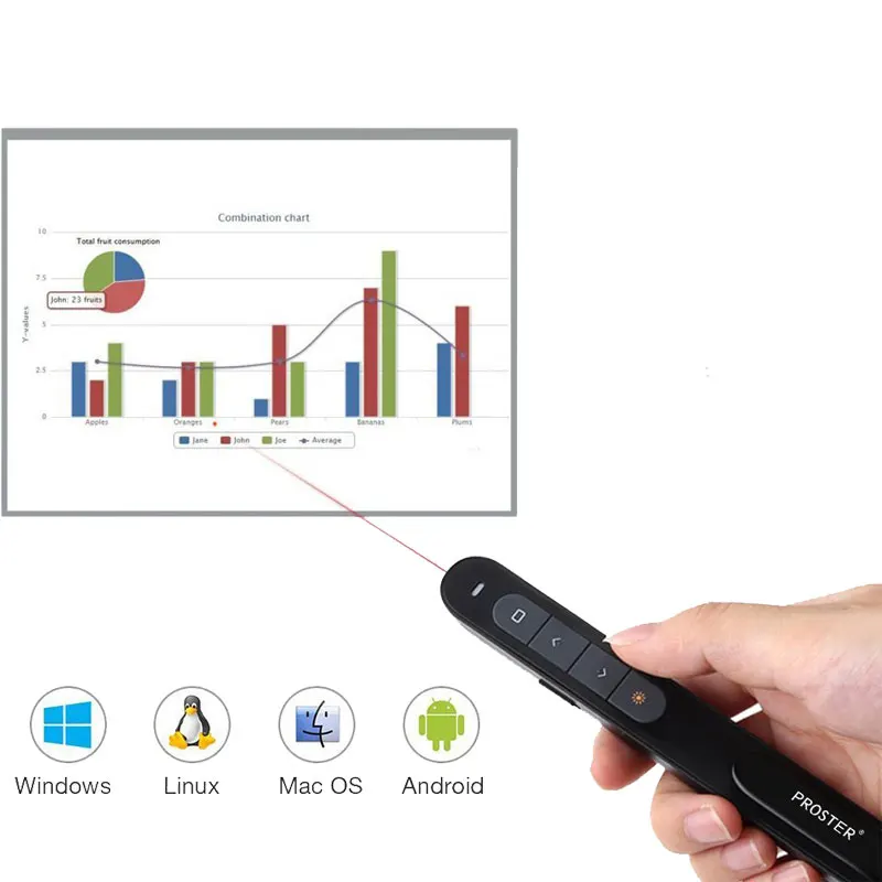Proster New RF 2.4GB Mini USB Wireless Presenter Powerpoint PPT ...