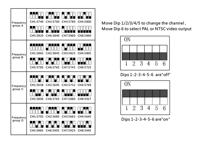 Video transmitter and receivers channels and bands | IntoFPV Forum