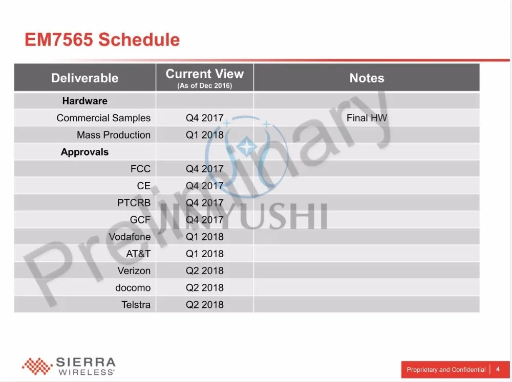 China Low Price Sierra Wireless EM7565 M.2 FDD/TDD 4G-5G Module LTE-U ...