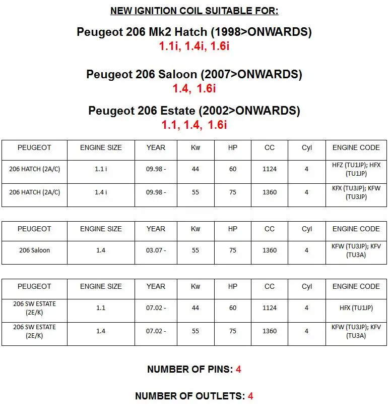 Для CITROEN BERLINGO, C2, C3 1,1 1,4 кассета Катушка зажигания рельс ...