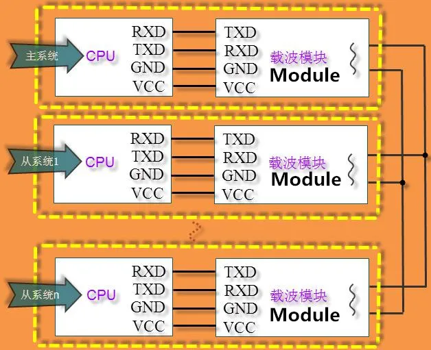 Monday Kids DC Power Line Carrier Module High Speed Carrier Module ...