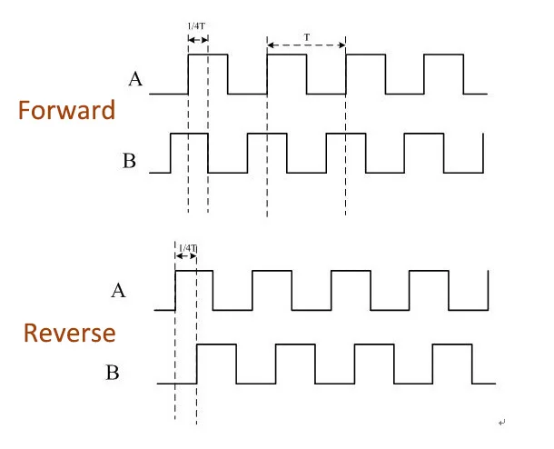 KY-040 Rotary Encoder Module Pinout, Features, Datasheet,, 42% OFF