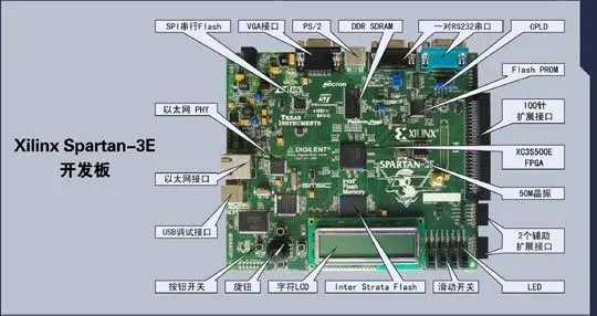 Additional 15 experiments Xilinx Spartan 3E FPGA development board development kit + download ...