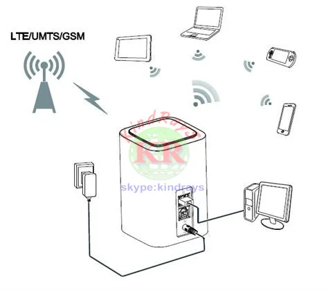 Разблокированный huawei E5180 E5180s-22 4G LTE Cube WiFi точка доступа ...
