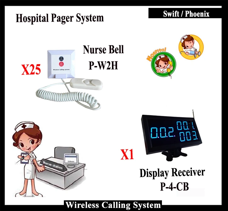 Hospital Equipment Hospital Calling System With Nurse Call Button ...