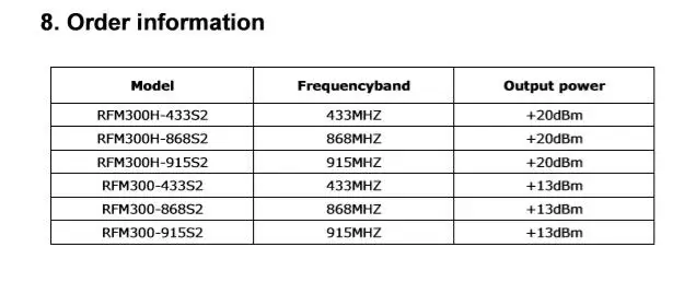 RFM300 RFM300H RFM300H-433S2 868S2 915S2 433 МГц, 868 МГц, 915 МГц ...