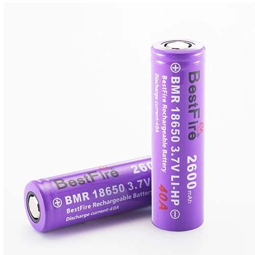 kizainvestment - Blog