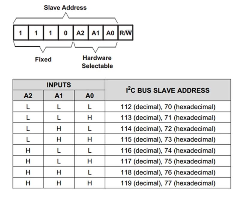TCA9548A PCA9548A I2C Expansion Module – UGE Electronics Egypt