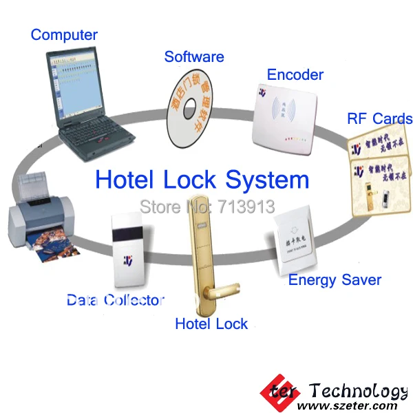 Online Buy Wholesale hotel key card system from China hotel key card ...