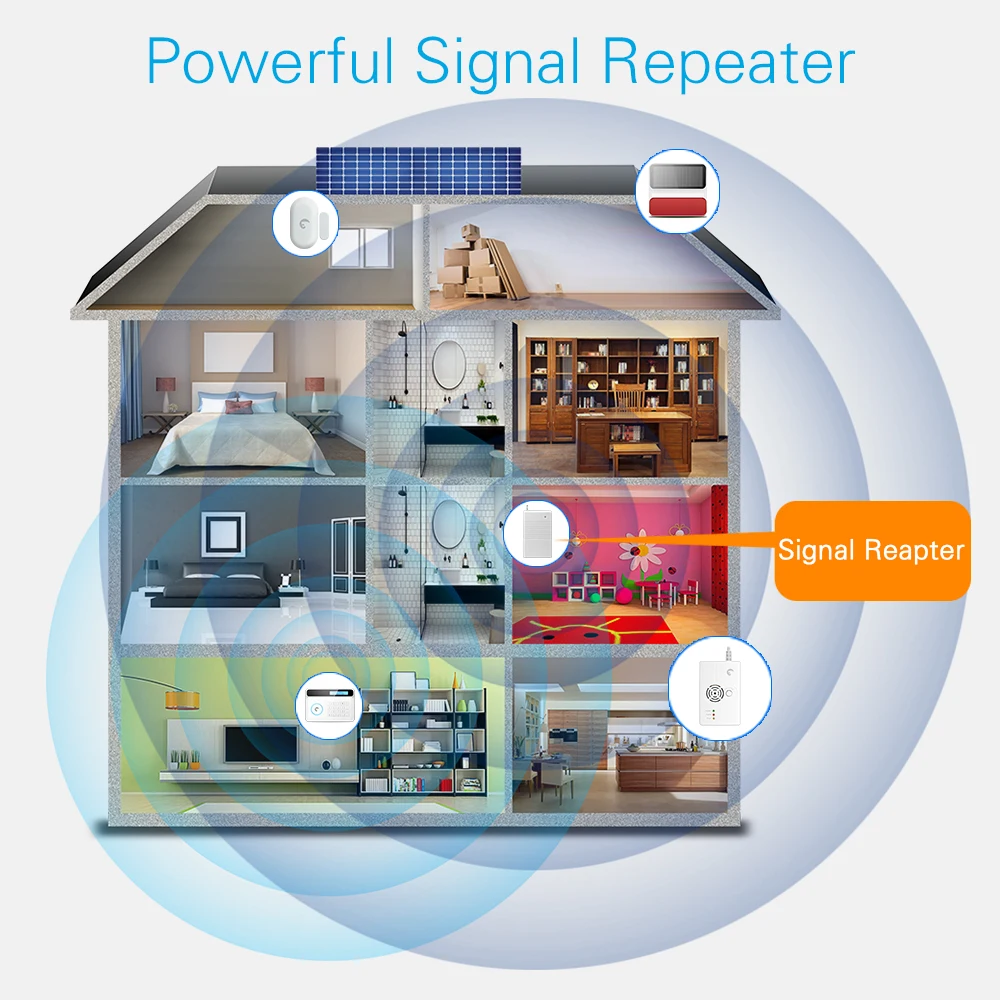 Wireless RT 100 Signal Repeater Transmitter Enhance Sensors Signal ...