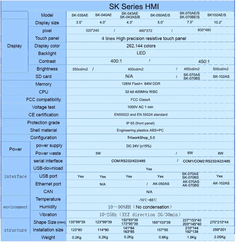 Samkoon HMI Touch screen