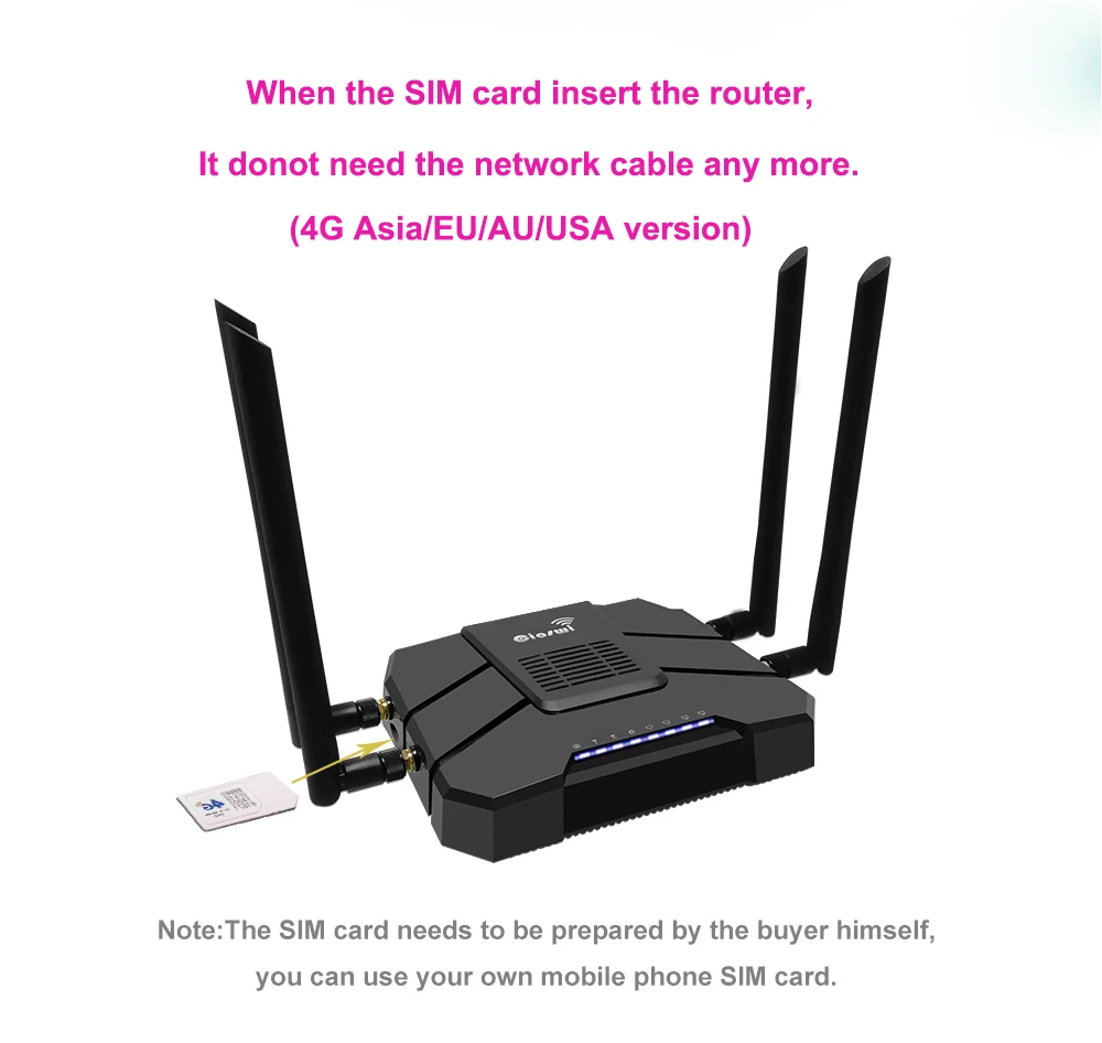 WR246 4G modem sim card wifi router home network 1200mbps gigabit ...