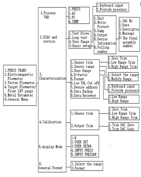 Купить Рука пишет - состоится харт полевой коммуникатор hart475 475e с ...