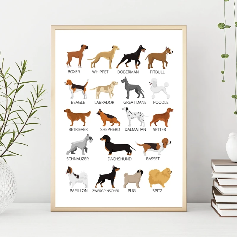 All Dogs In The World Chart