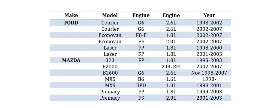 FP39 датчики воздушного потока MAF для Ford курьер Econovan лазерный ...