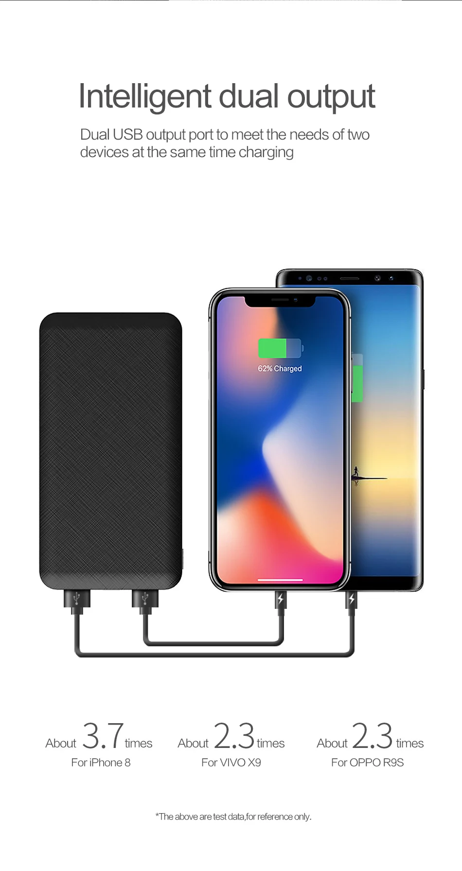 Rock Power Bank 10000mah For Iphone Dual usb Type c Portable External ...