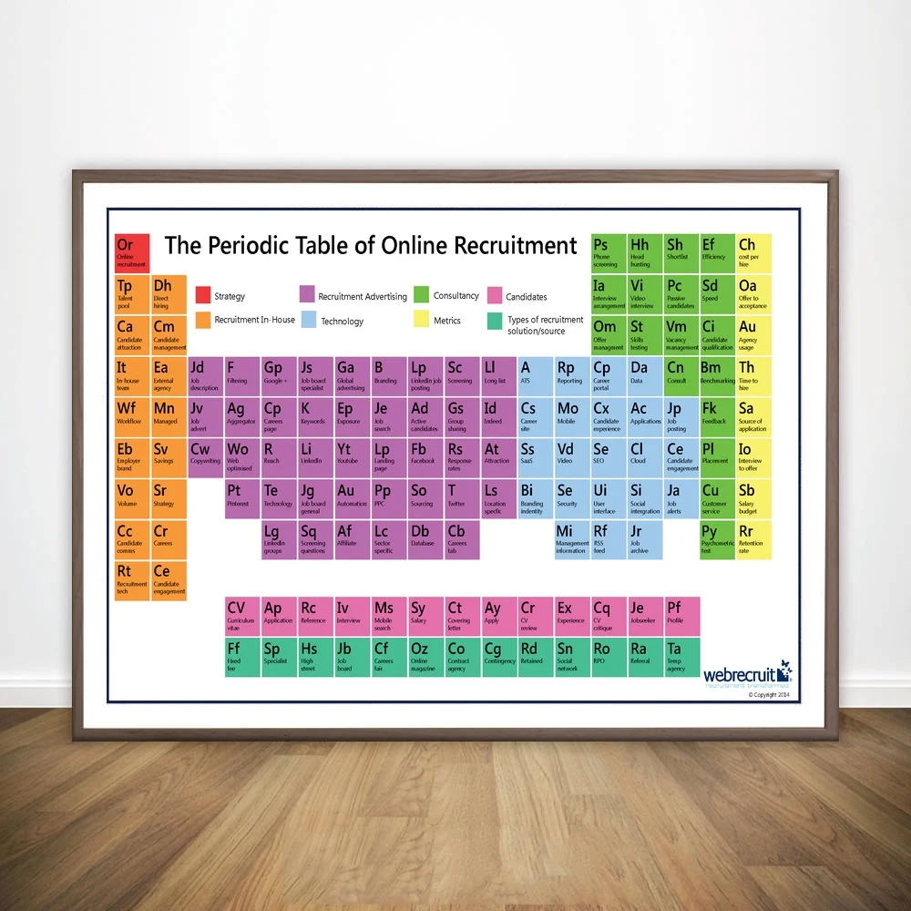 Periodic Table Wall Poster
