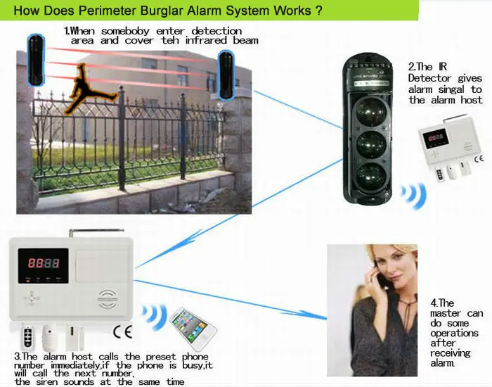 NEW Wireless solar security IR beam alarm & receiver & Solar beam ...
