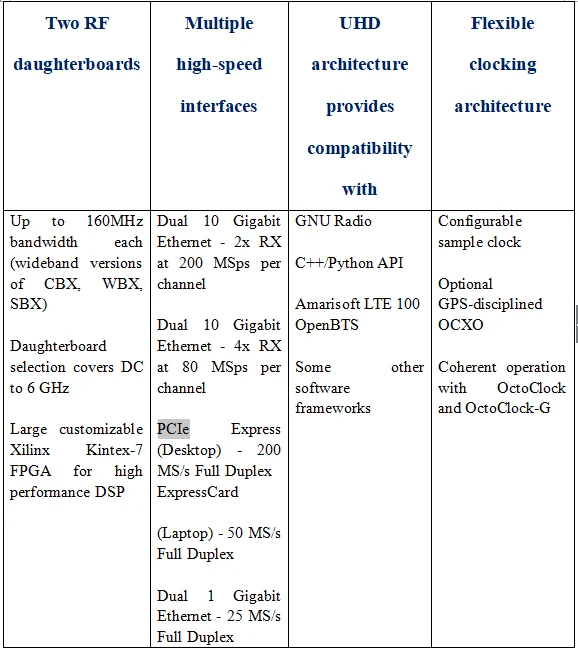 LUOWAVE SDR X300 совместим с USRP X300 купить в OCHA.RU