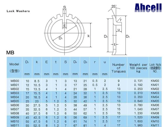 SKF MB Lock Washer, 59% OFF | www.cefocca.unsj.edu.ar