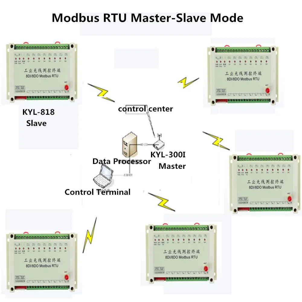 Aliexpress.com : Buy 8 way wireless i/o module for 2km 3km remote pump control 433mhz wireless ...