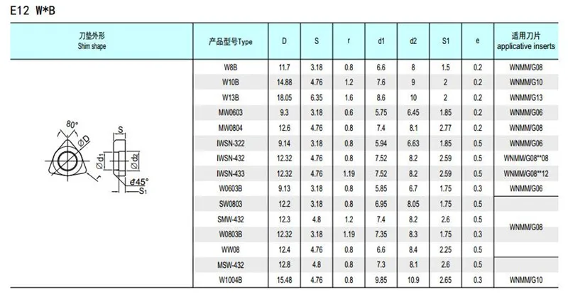 Store Home Products Sale Items Top Selling Carbide inserts JP KR Feedback