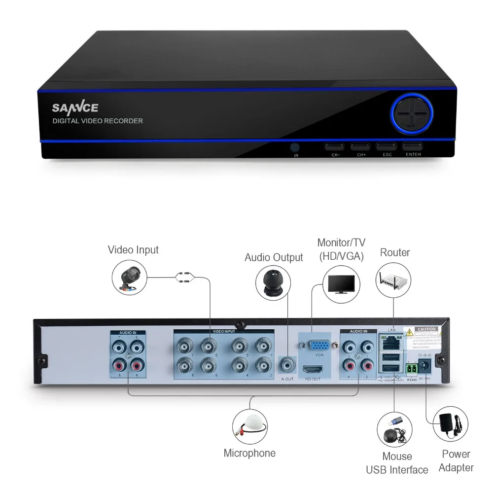 Online Buy Wholesale h 264 digital video recorder from China h 264 ...