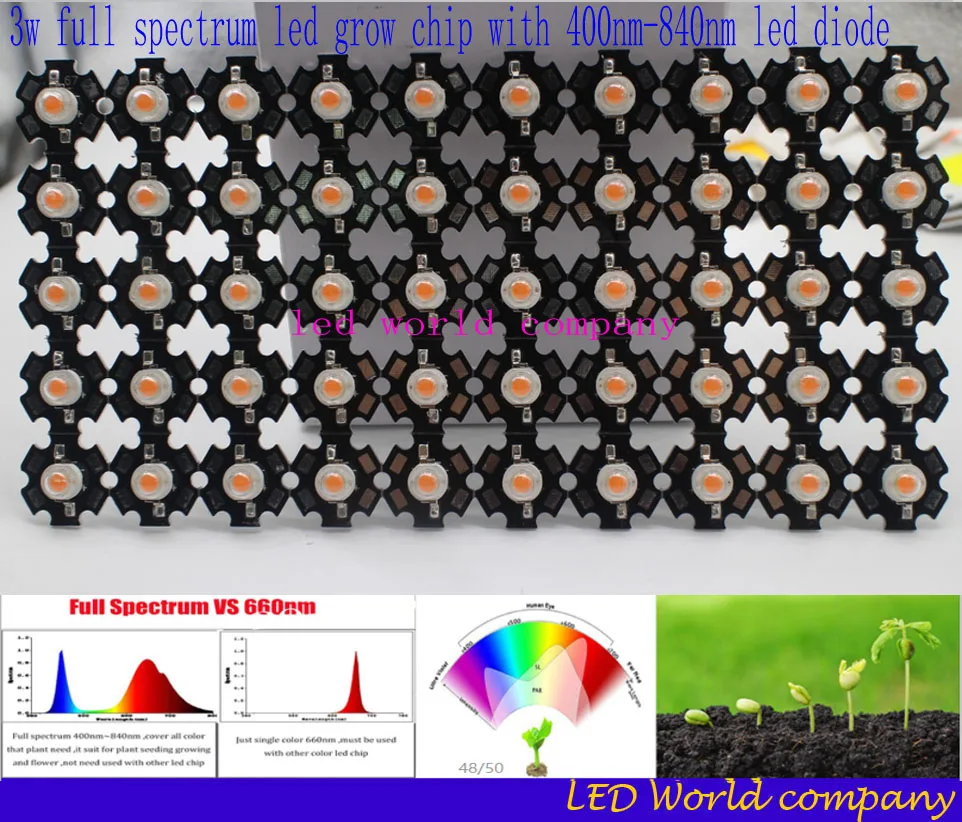 25pcs/lot 3w full spectrum led grow chip with PCB star , led grow ...