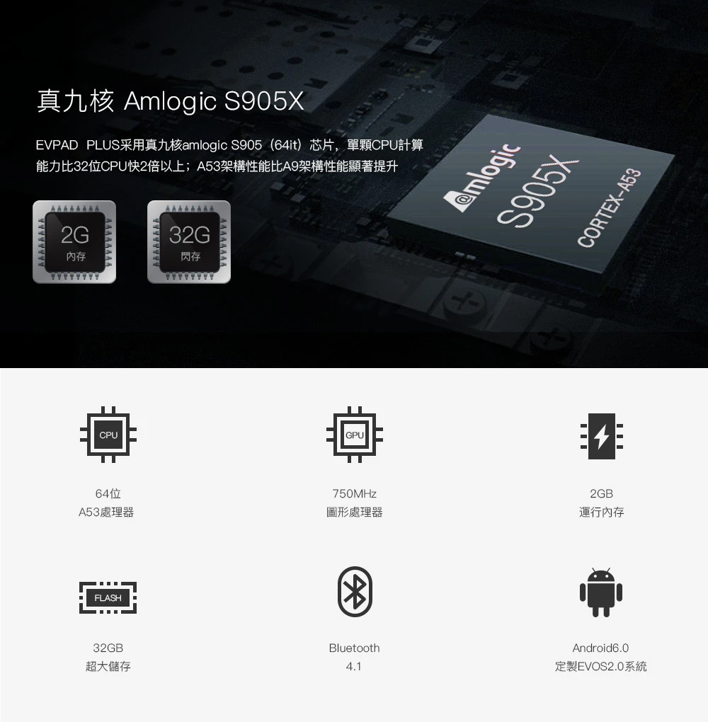 Discount !! Evpad Plus UBOX4 Korean Japanese Android TV Box 1000+ Free ...