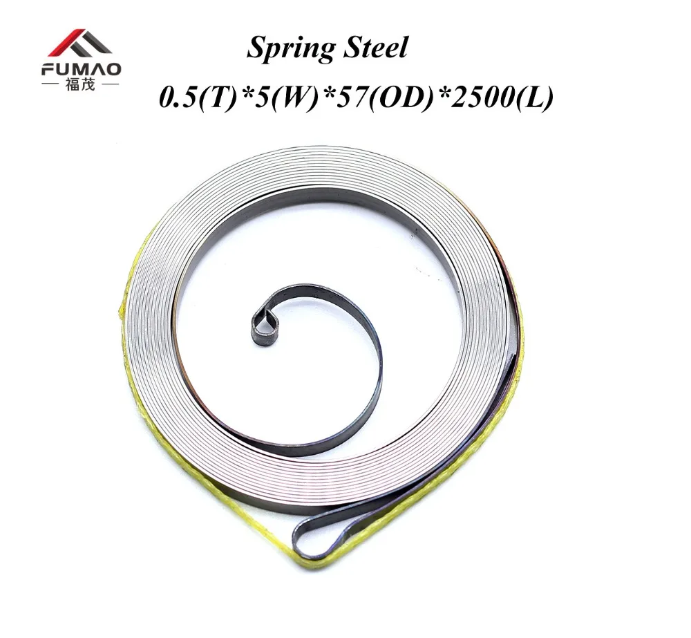 Store Home Products Feedback Brand story