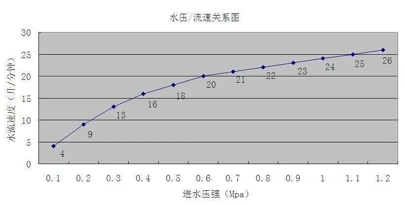 Dc 0,3-3V Vízálló Rezgés Korack Motor A Szépség Műszer Masszírozó Motorhoz – FIXO.hu