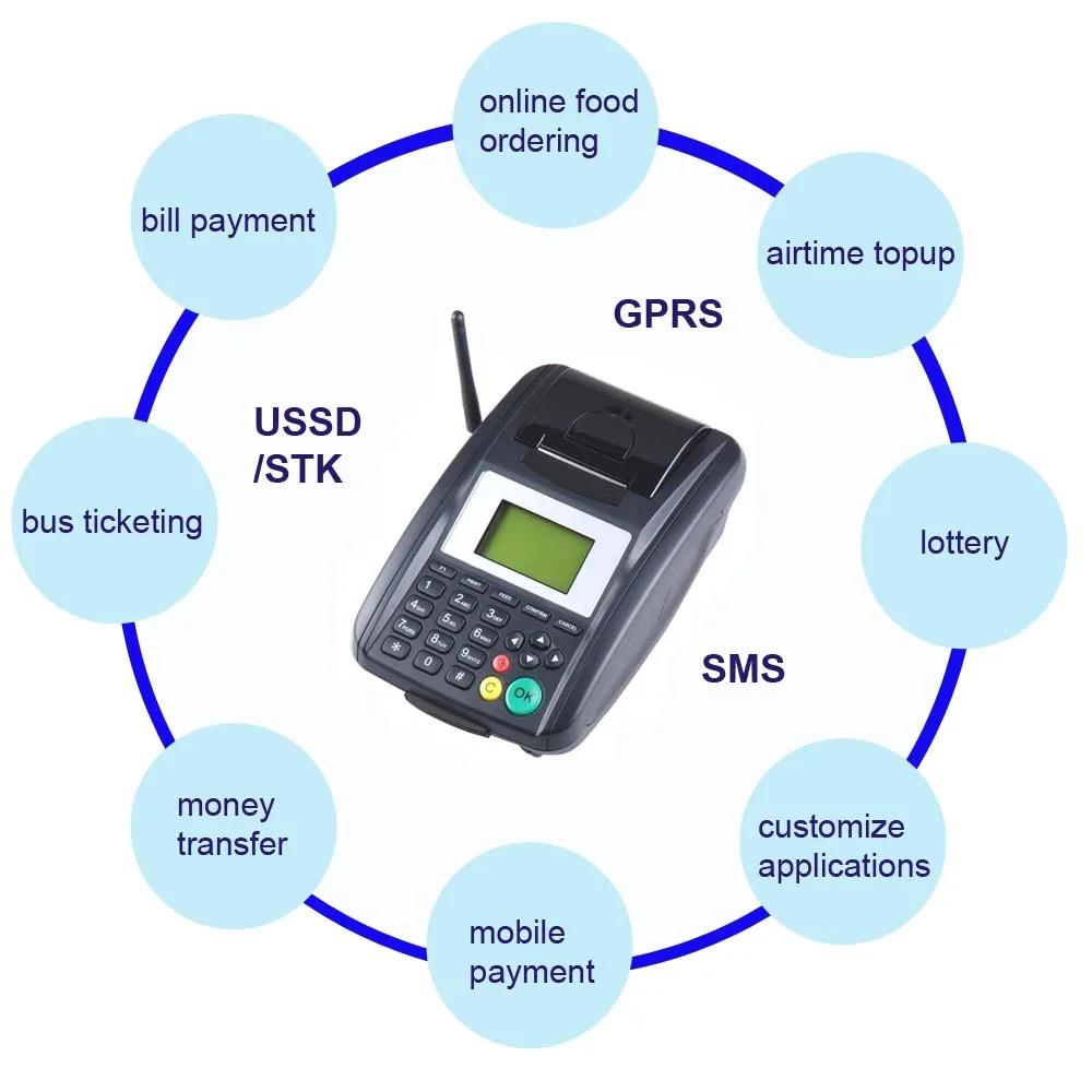 Auto print USSD message GPRS SMS Printer for USSD Airtime charge ...