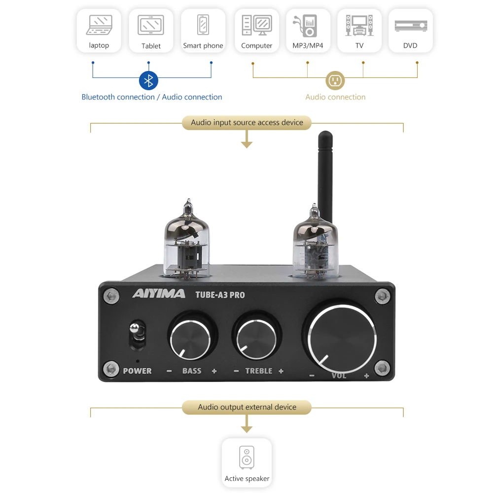 AIYIMA Amplificador Bluetooth 5.0 6J1 Vacuum Tube Pre Amplifier 12V ...